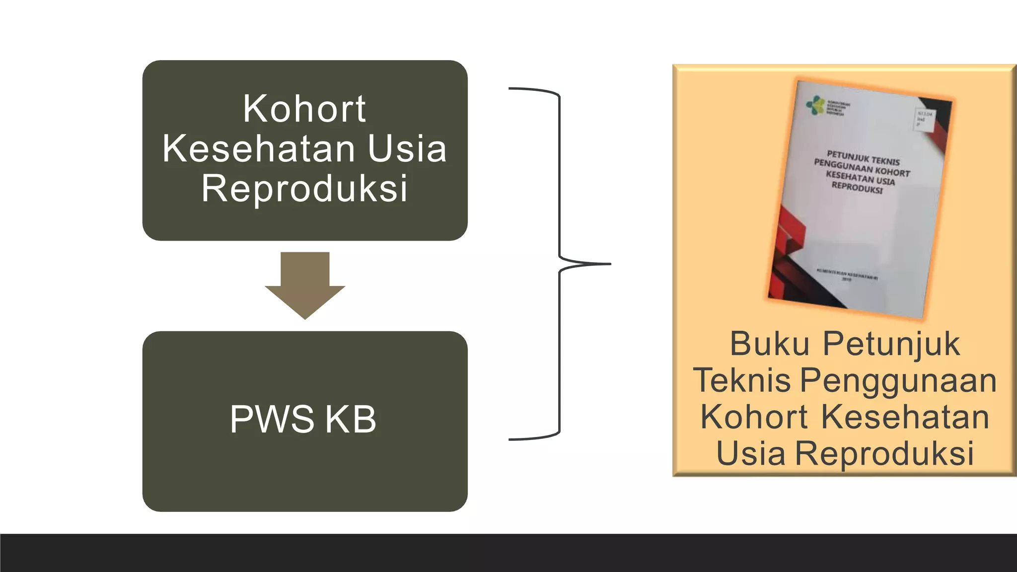 Pencatatan dan Pelaporan dengan Kohort Kesehatan Usia Reproduksi angkatan 3-1-converted.pptx