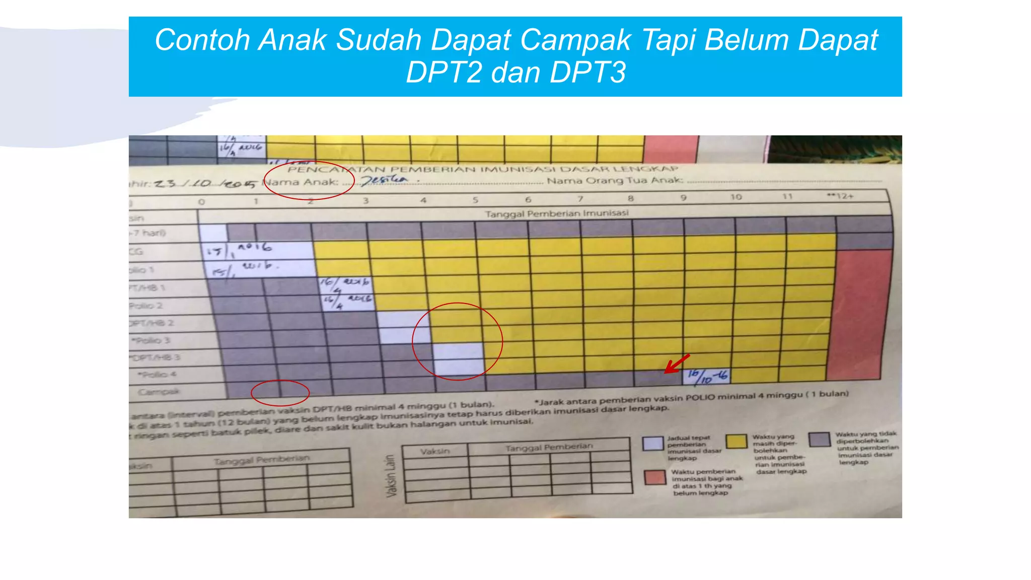 Pencatatan dan pelaporan pelaksanaan program imunisasi (ns) | PPTX