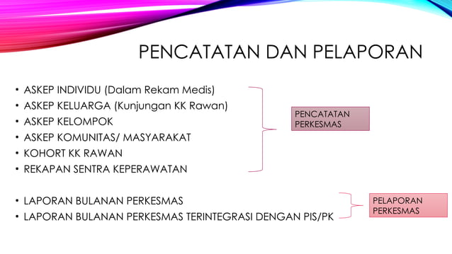 PENCATATAN DAN PELAPORAN PERKESMAS 2021.pptx