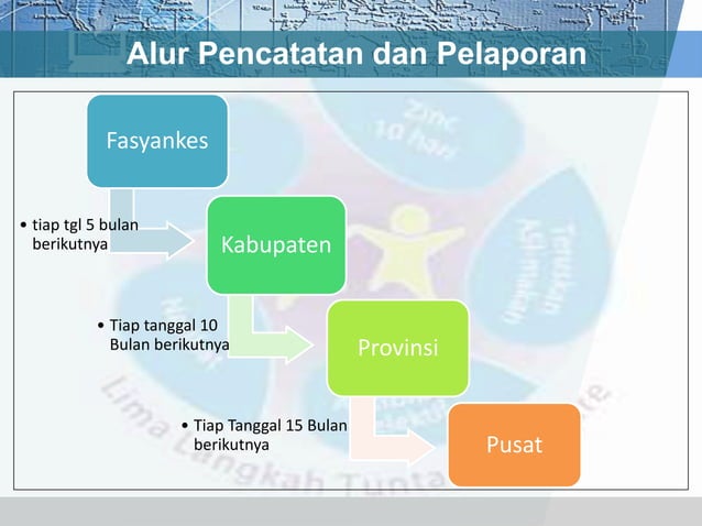 Pencatatan dan Pelaporan PISP_v.2.pptx