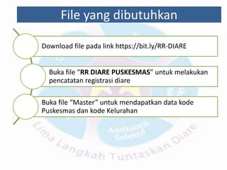Pencatatan dan Pelaporan PISP_v.2.pptx