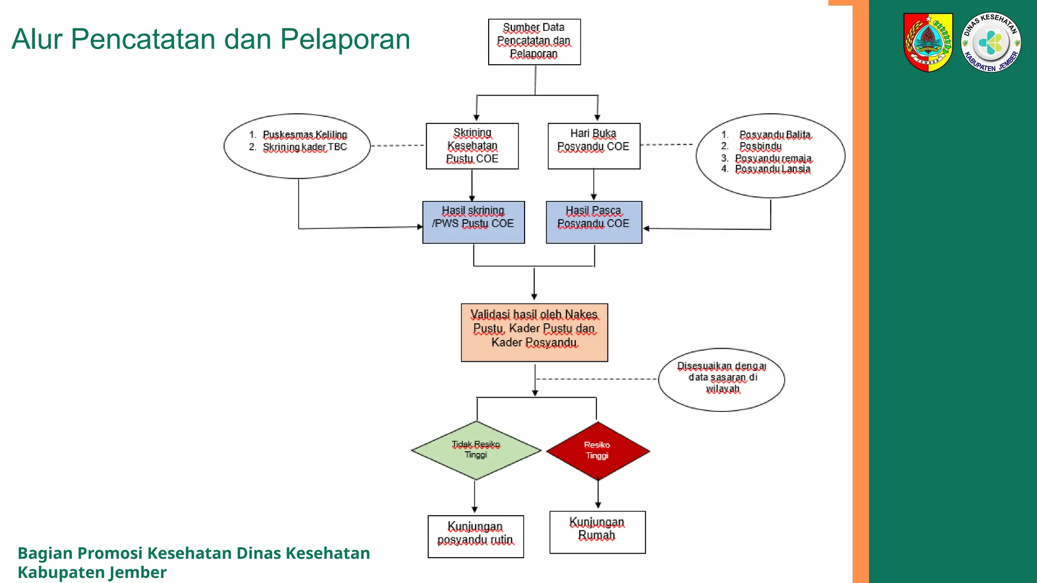 PENCATATAN DAN PELAPORAN POSYANDU ILP.pptx