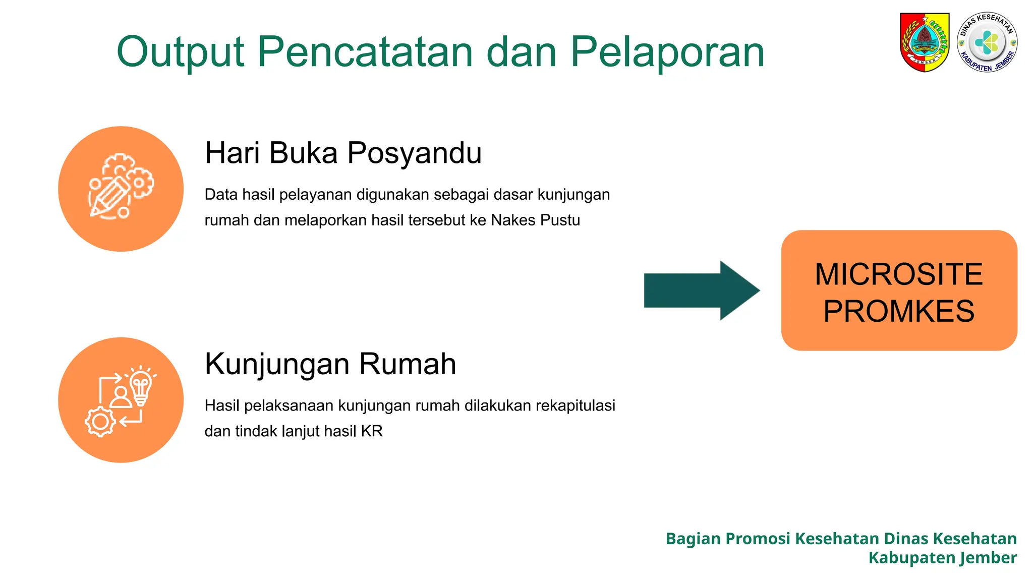PENCATATAN DAN PELAPORAN POSYANDU ILP.pptx