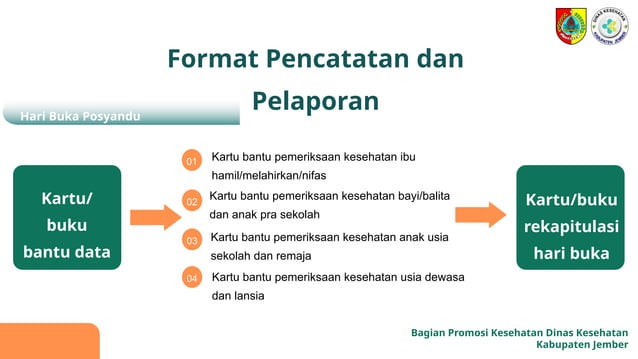PENCATATAN DAN PELAPORAN POSYANDU ILP.pptx