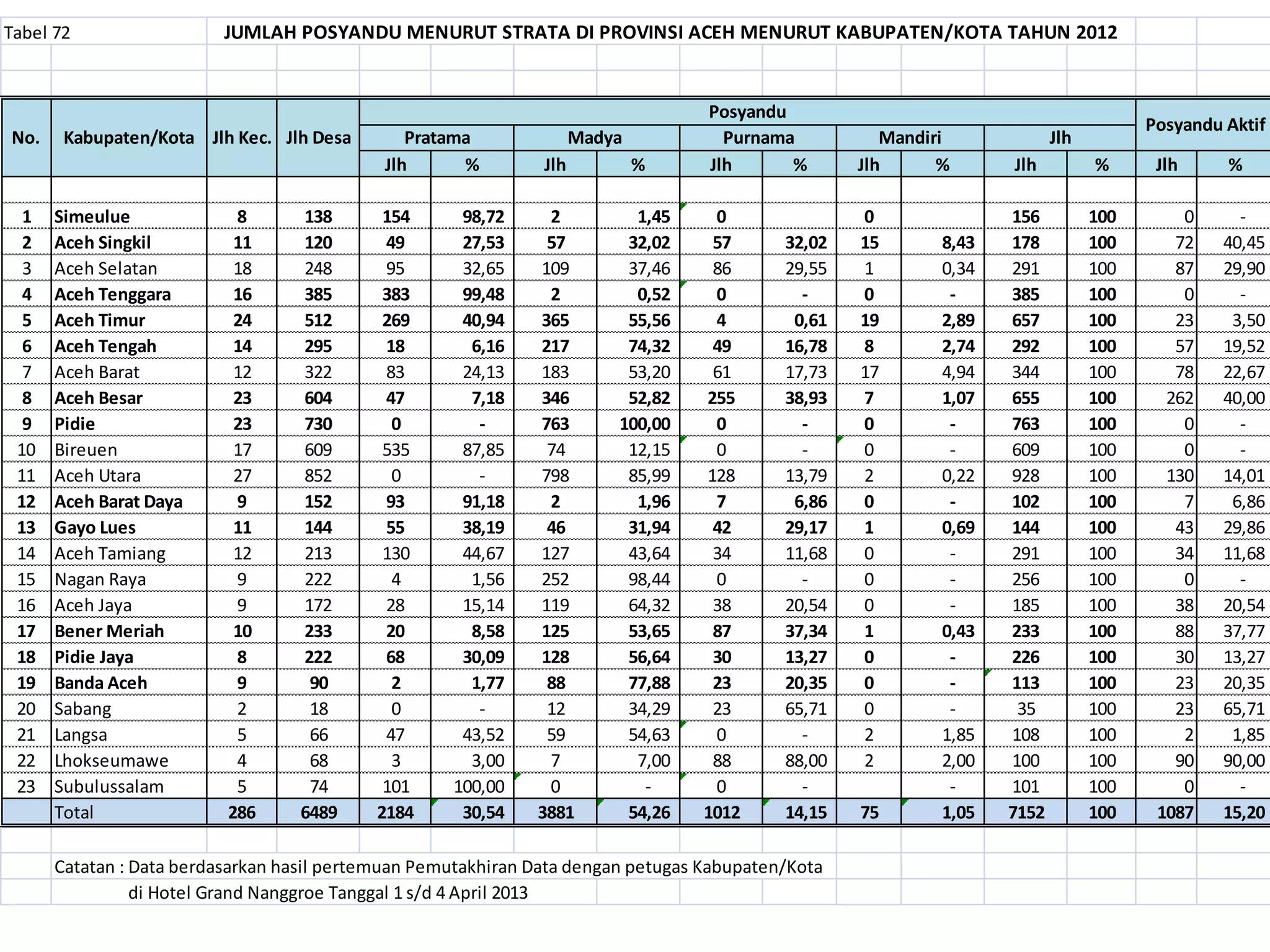 Pencatatan dan pelaporan promkes | PPTX