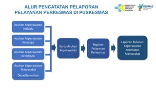 Pencatatan dan Pelaporan TOT Pelatihan Pelayanan Perkesmas.pptx