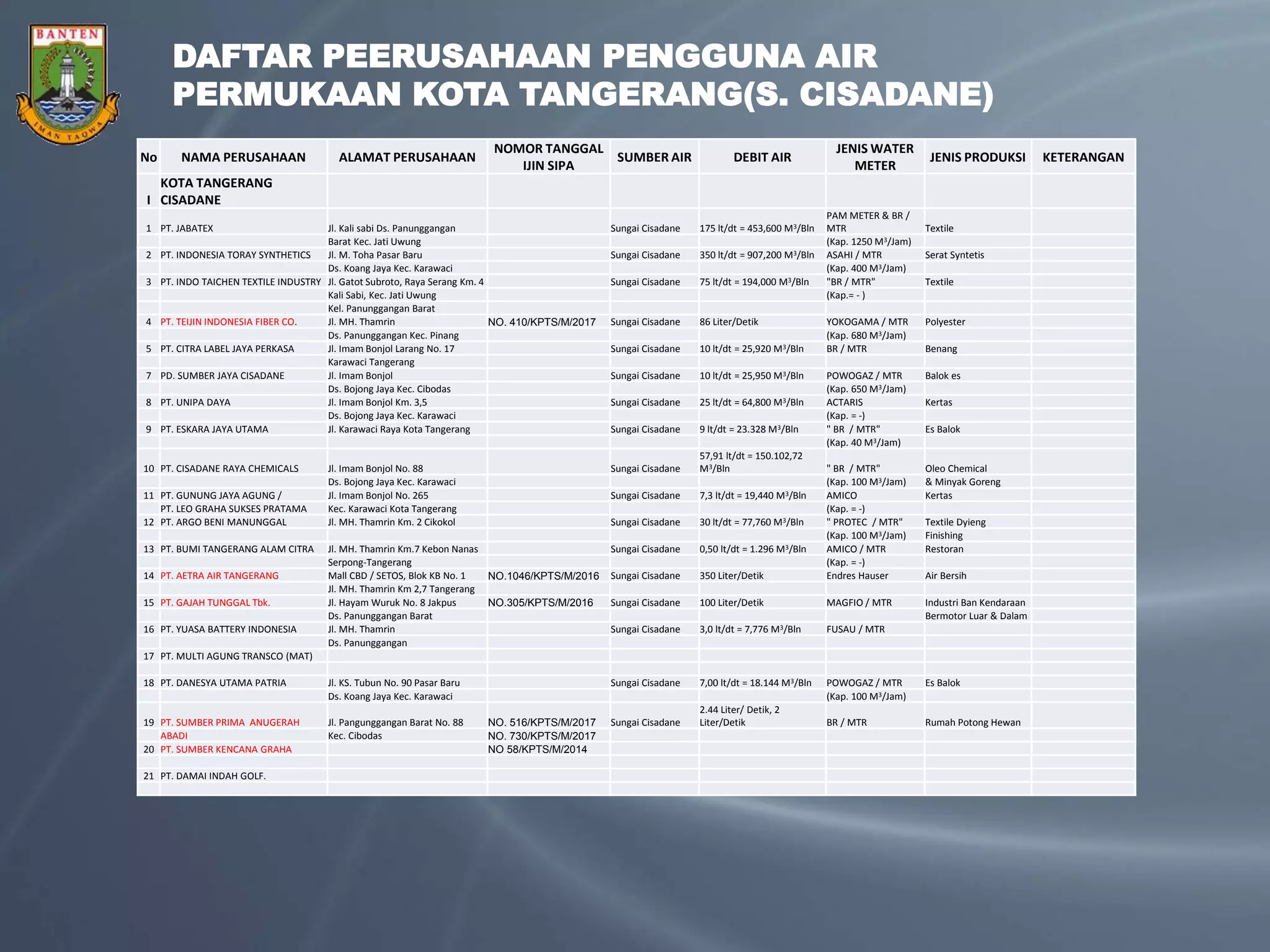 Pencatatan Meter Air Permukaan | PPTX