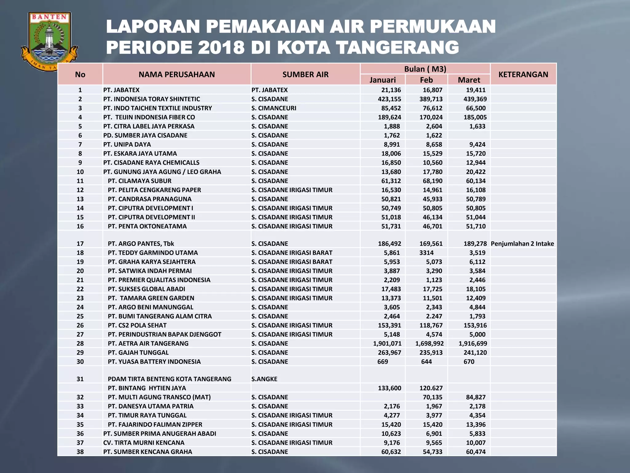 Pencatatan Meter Air Permukaan | PPTX