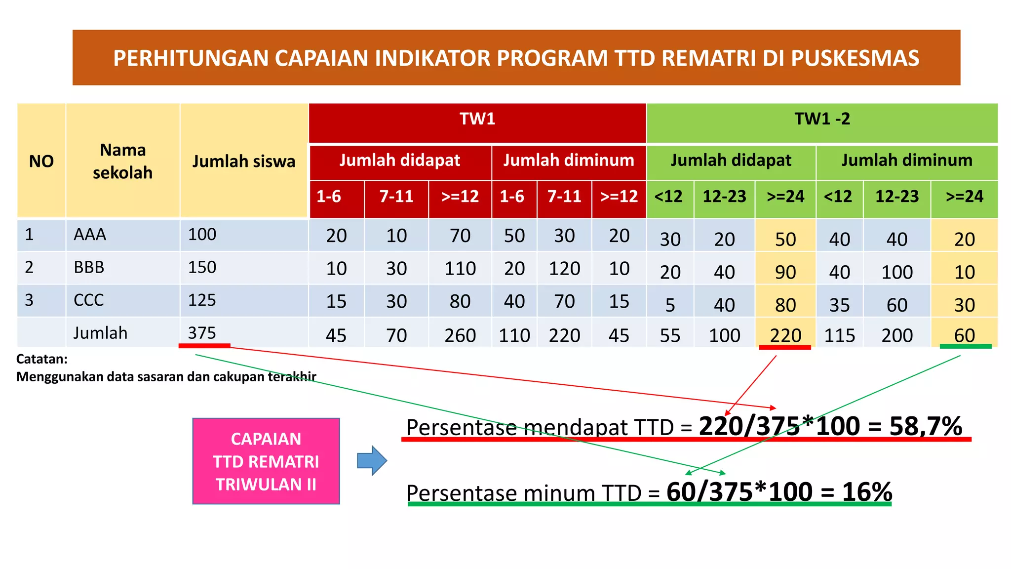 pencatatan pelaporan TTD rematri_NTT vidi umbu 2.pptx
