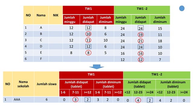 pencatatan pelaporan TTD rematri_NTT vidi umbu 2.pptx