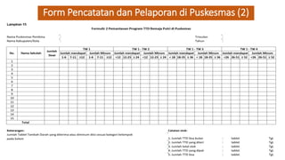 pencatatan pelaporan TTD rematri_NTT vidi umbu 2.pptx
