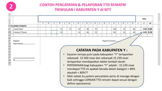 pencatatan pelaporan TTD rematri_NTT vidi umbu 2.pptx