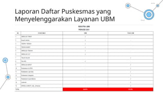 PENCATATAN dan PELAPORAN UBM Batch 3.pptx