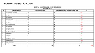 PENCATATAN dan PELAPORAN UBM Batch 3.pptx