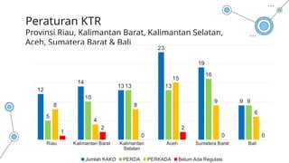 PENCATATAN dan PELAPORAN UBM Batch 3.pptx