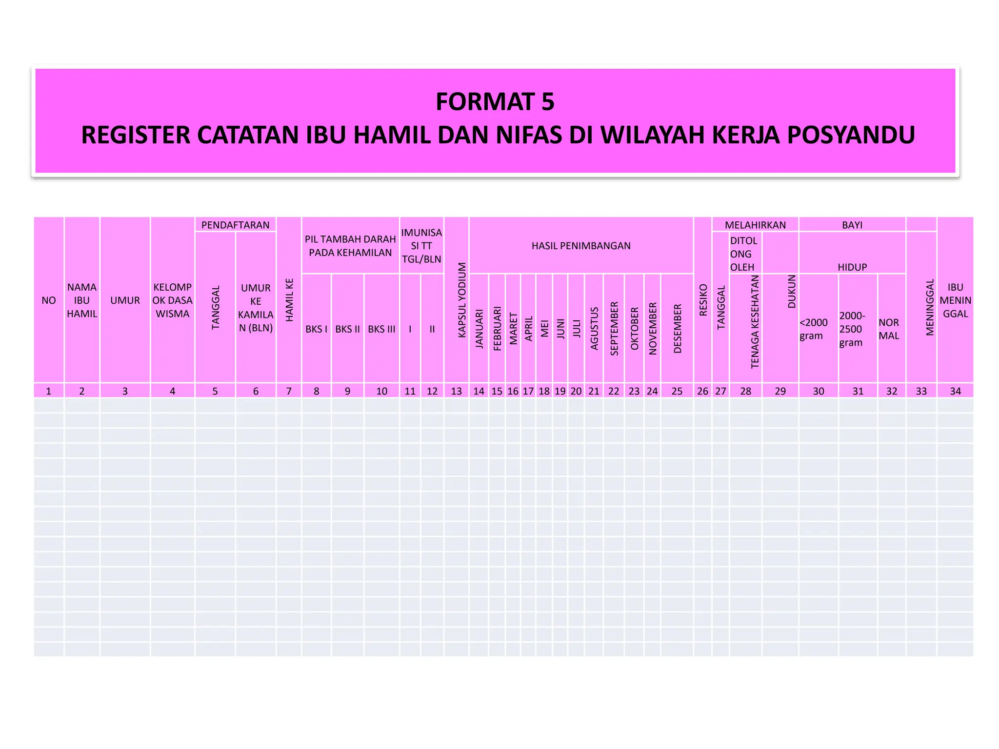 PERSENTASE DATA PENCATATAN POSYANDU.pptx