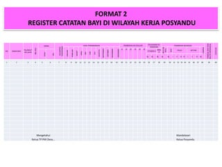 PERSENTASE DATA PENCATATAN POSYANDU.pptx