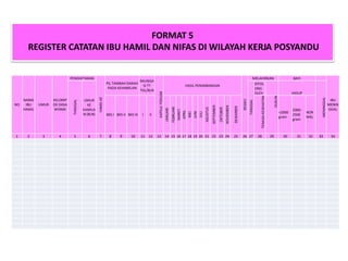 PERSENTASE DATA PENCATATAN POSYANDU.pptx