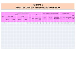 PERSENTASE DATA PENCATATAN POSYANDU.pptx