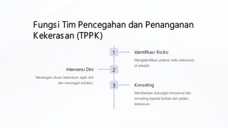 Pencegahan-dan-Penanganan-Kekerasan-di-Lingkungan-Sekolah.pdf