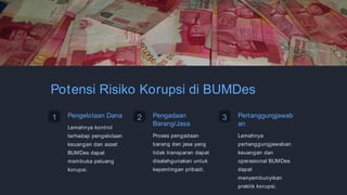 Pencegahan korupsi di Badan Usaha Milik Desa | PPT