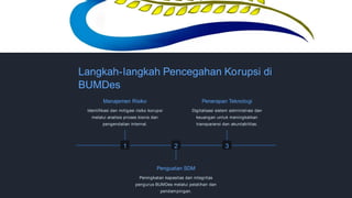 Pencegahan korupsi di Badan Usaha Milik Desa | PPT