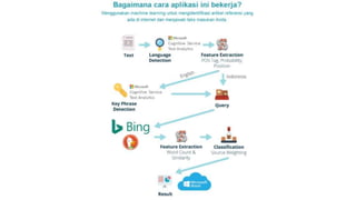 Pencegahan Berita HOAKS pada Masyarakat.pptx