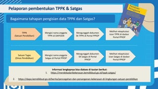 PENCEGAHAN DAN PENANGANAN KEKERASAN DI SATUAN PENDIDIKAN (PPKSP).pptx