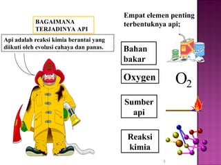 Pencegahan+dan+Penanggulangan+Kebakaran.ppt