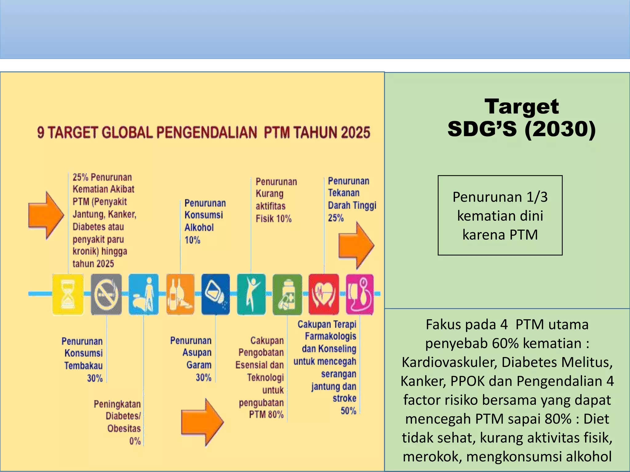 PENCEGAHAN DAN PENGENDALIAN DIABETES MELITUS DI INDONESIA.pptx