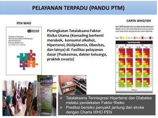 PENCEGAHAN DAN PENGENDALIAN DIABETES MELITUS DI INDONESIA.pptx