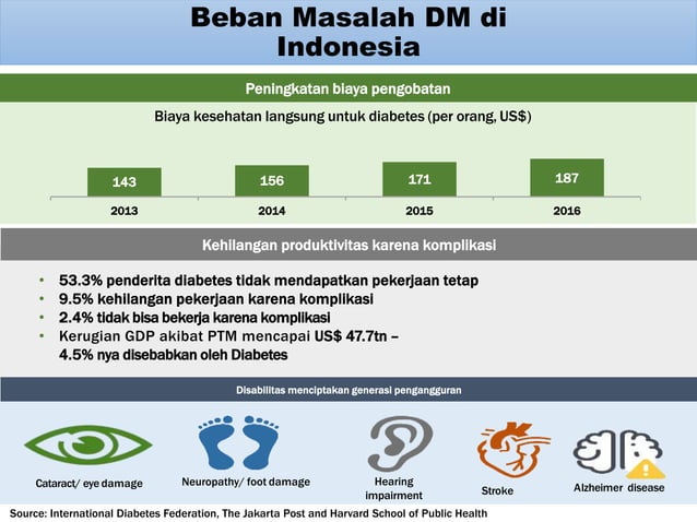 PENCEGAHAN DAN PENGENDALIAN DIABETES MELITUS DI INDONESIA.pptx