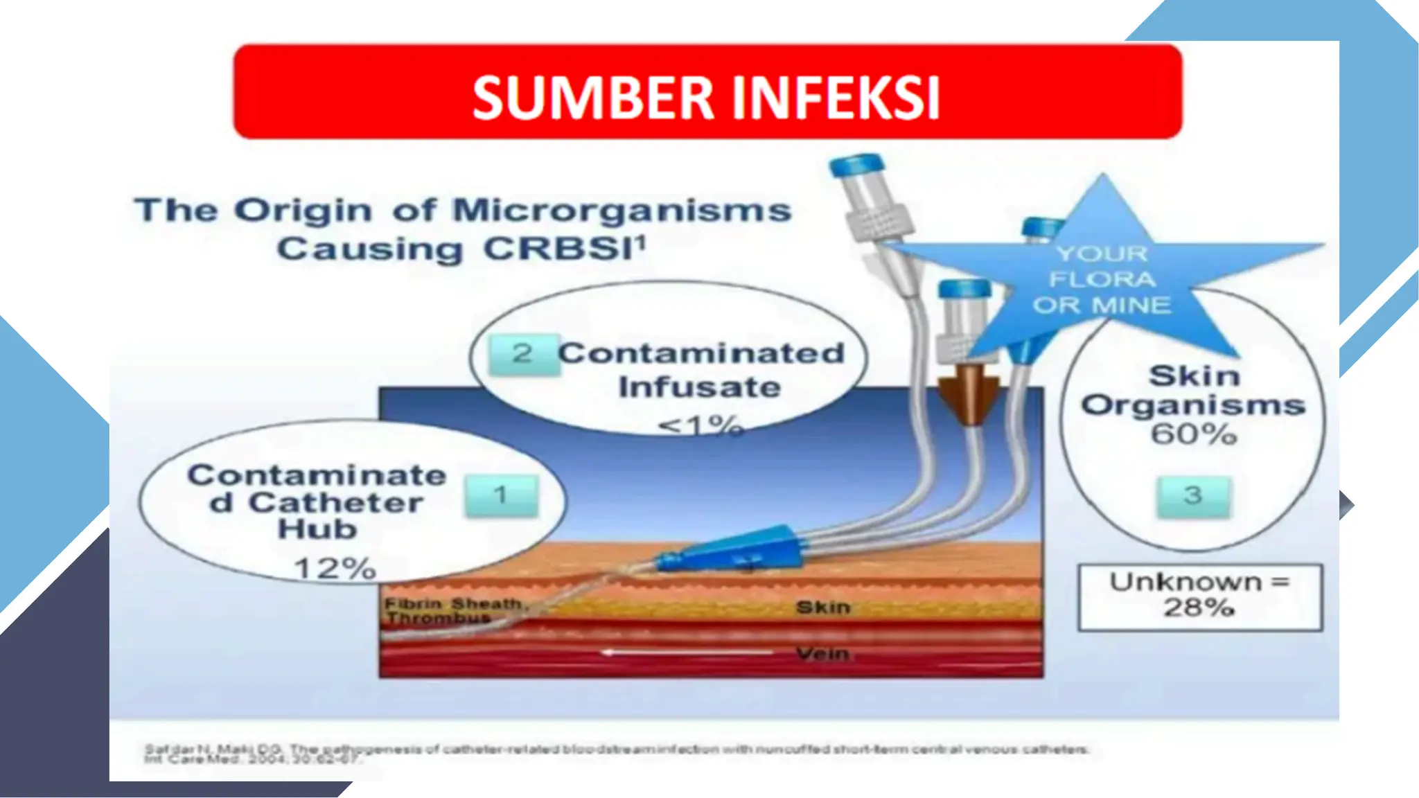 Pencegahan Dan Pengendalian Infeksi Dengan Penerapan Bundles Hais.pdf