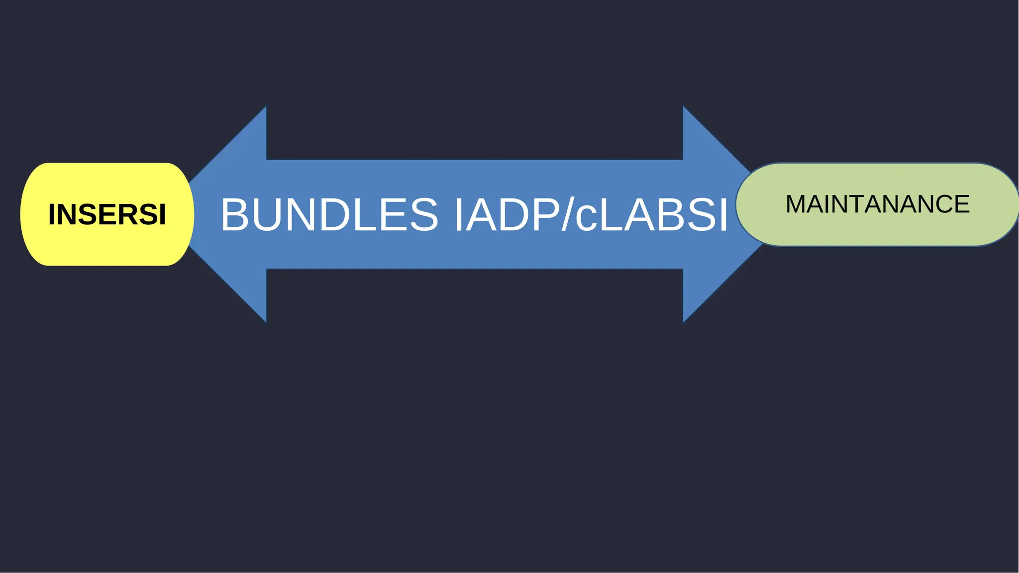 Pencegahan Dan Pengendalian Infeksi Dengan Penerapan Bundles Hais.pdf