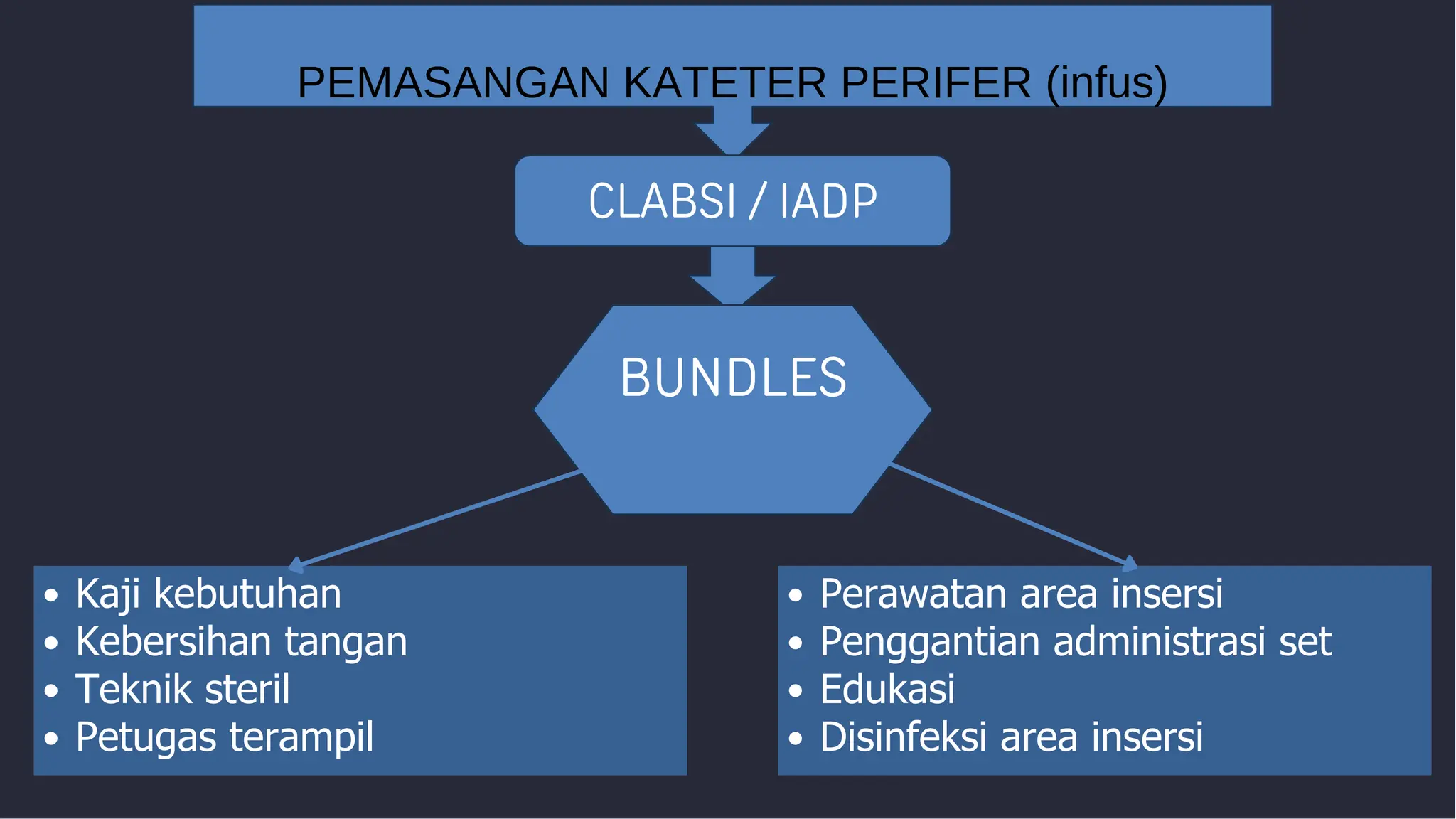 Pencegahan Dan Pengendalian Infeksi Dengan Penerapan Bundles Hais.pdf