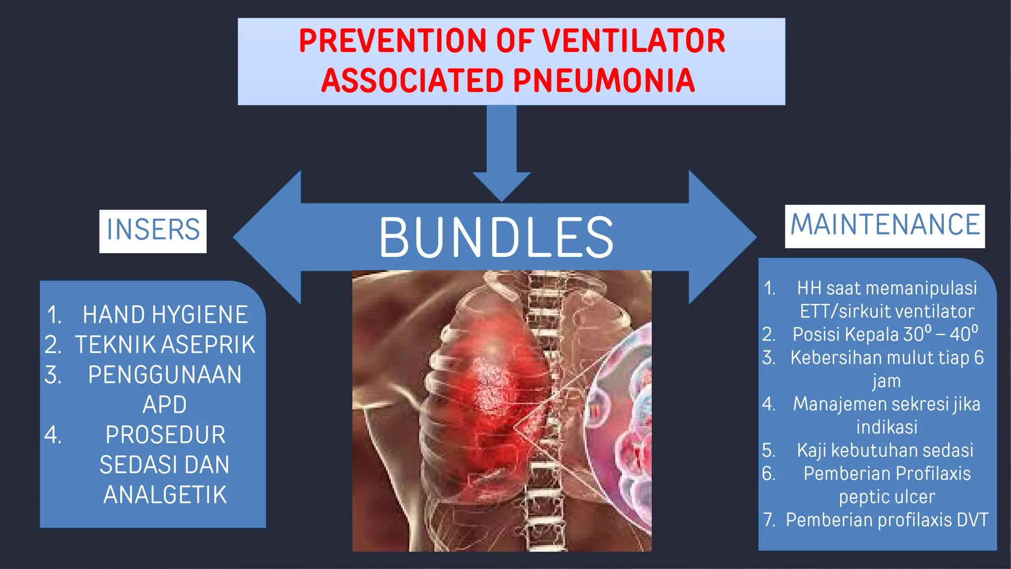 Pencegahan Dan Pengendalian Infeksi Dengan Penerapan Bundles Hais.pdf