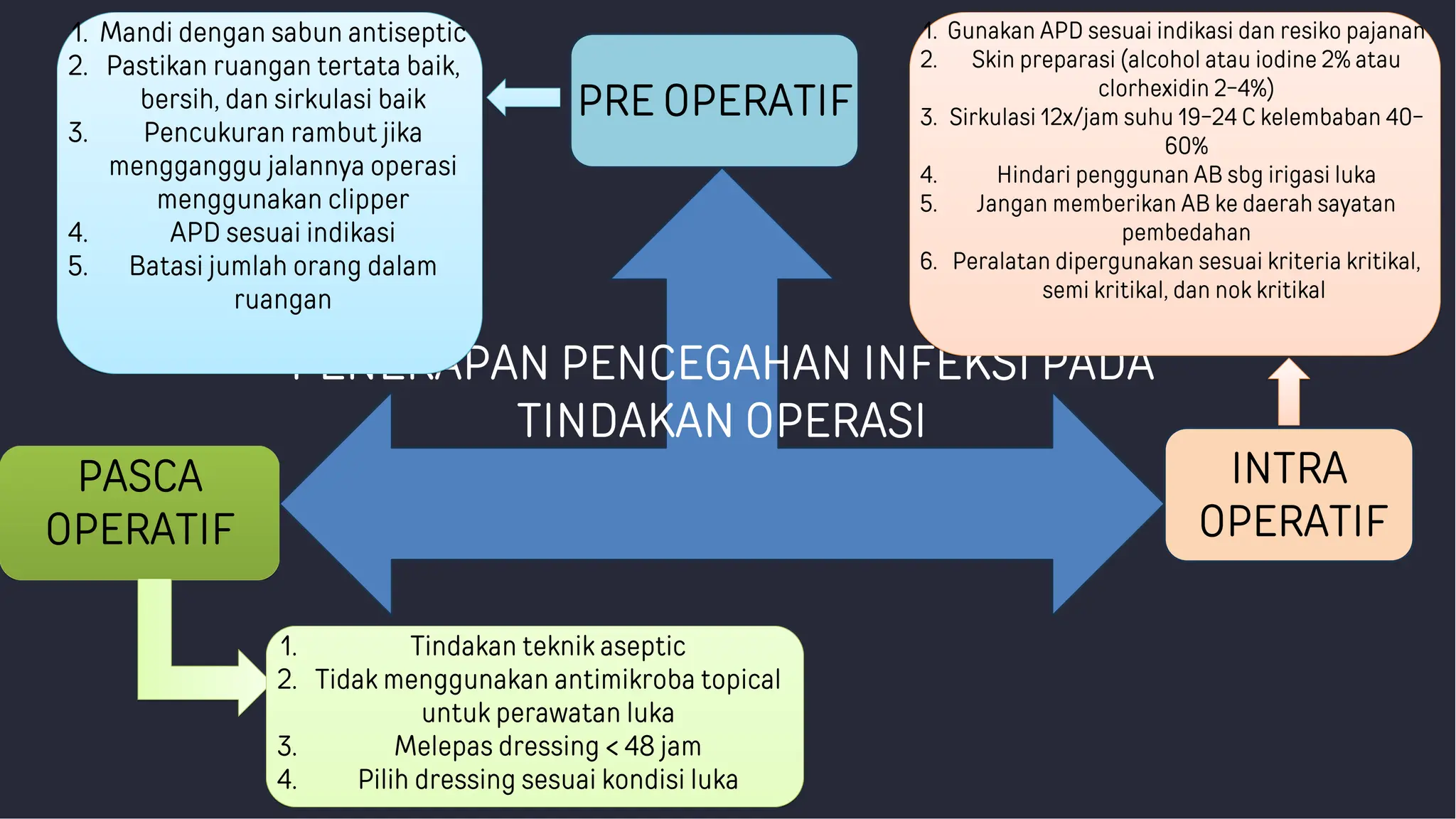 Pencegahan Dan Pengendalian Infeksi Dengan Penerapan Bundles Hais.pdf