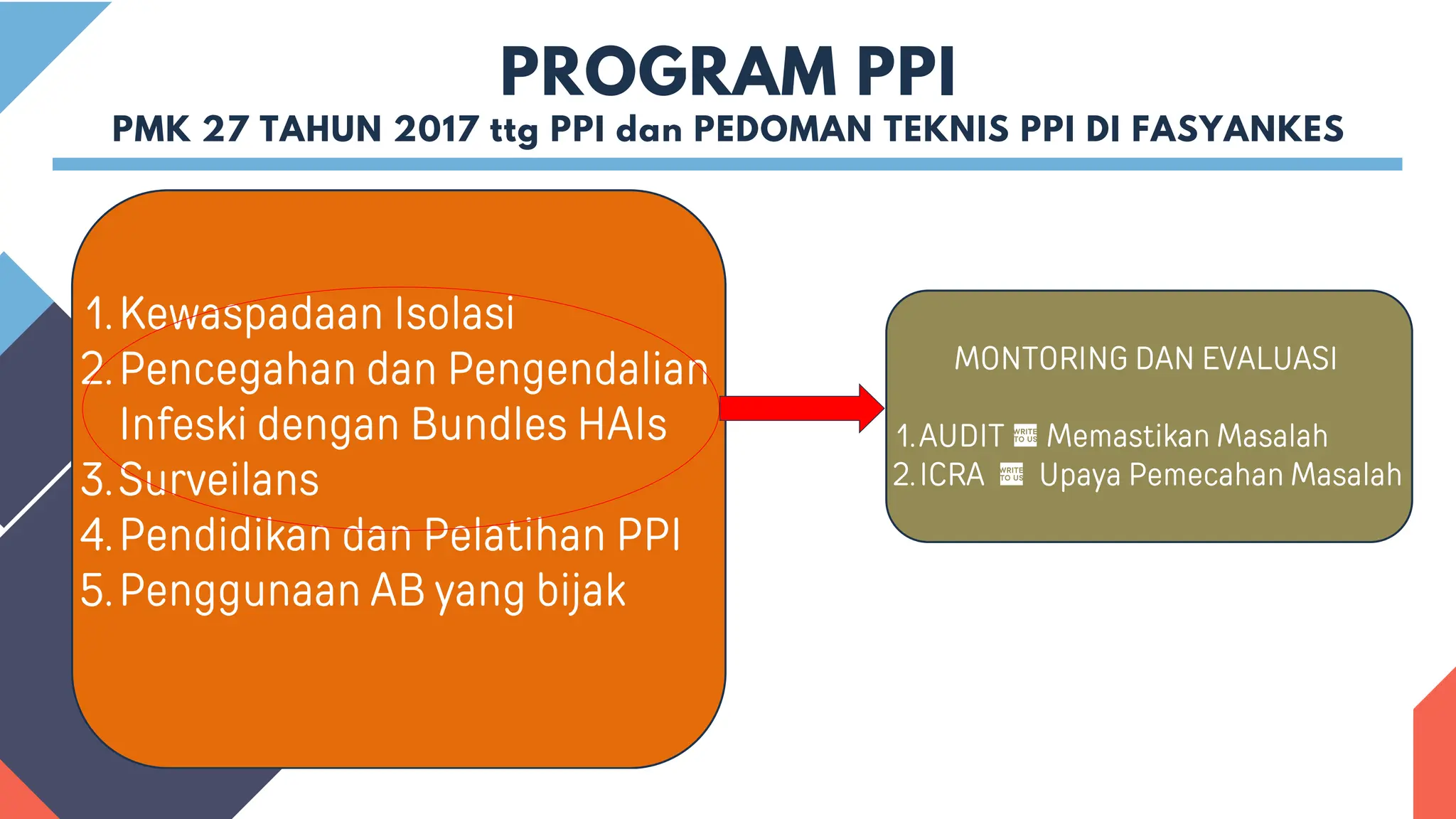 Pencegahan Dan Pengendalian Infeksi Dengan Penerapan Bundles Hais.pdf