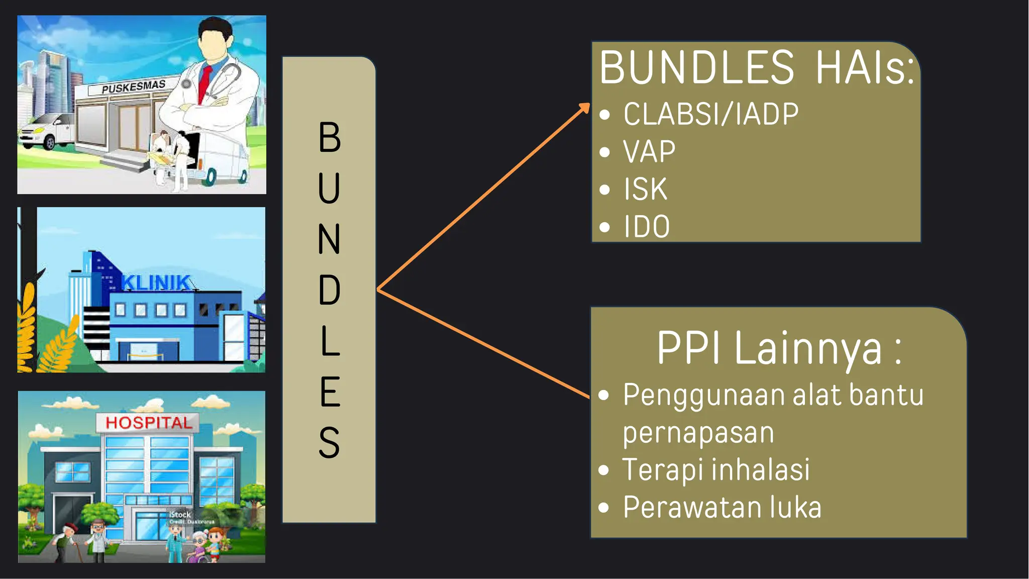 Pencegahan Dan Pengendalian Infeksi Dengan Penerapan Bundles Hais.pdf