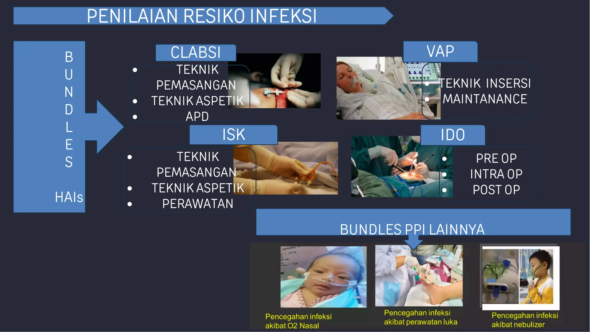 Pencegahan Dan Pengendalian Infeksi Dengan Penerapan Bundles Hais.pdf