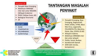 PENCEGAHAN DAN PENGENDALIAN PENYAKIT MENULAR DI MASYARAKAT.pptx