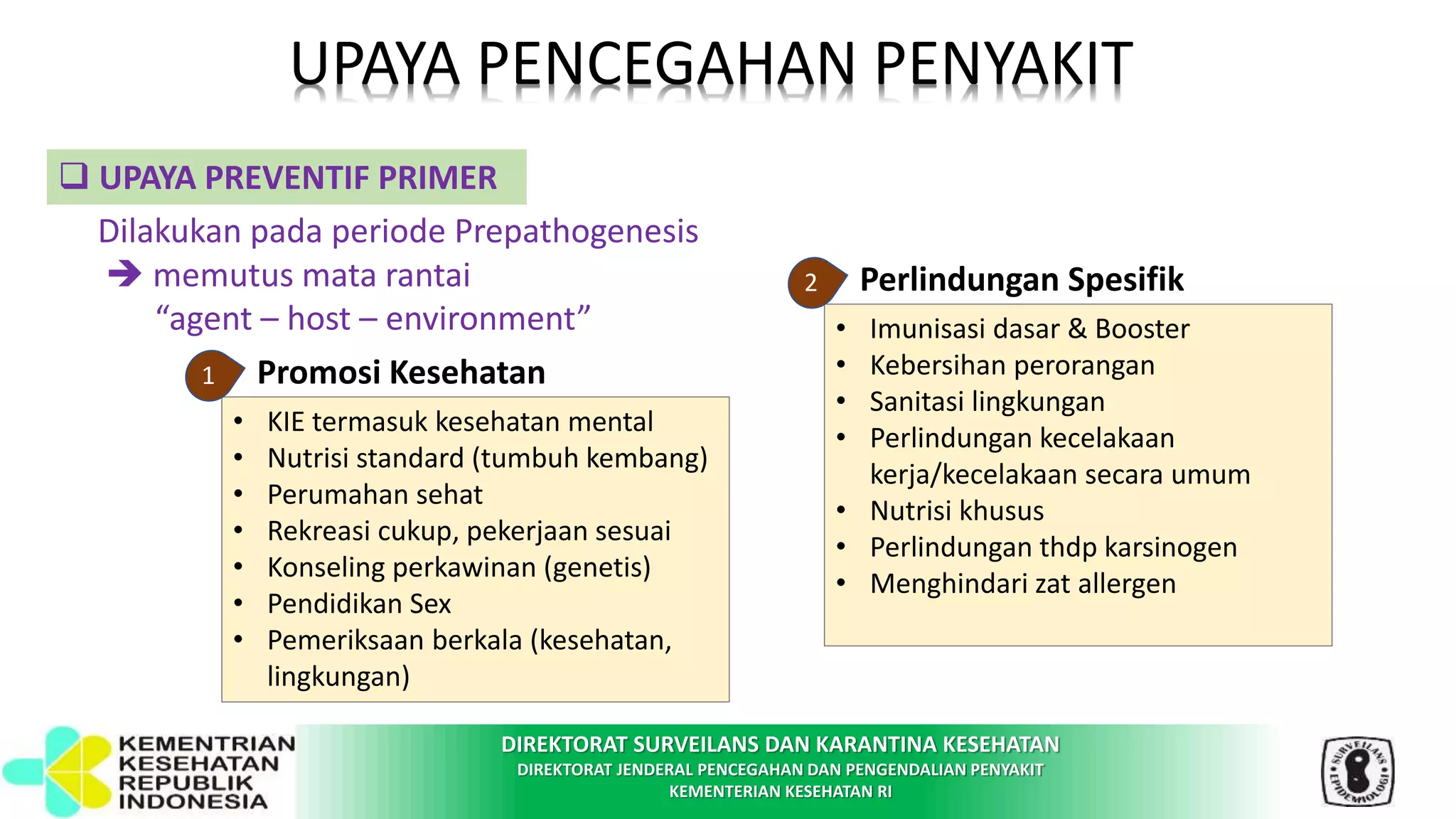 Pencegahan dan pengendalian penyakit nov 2020 | PPTX