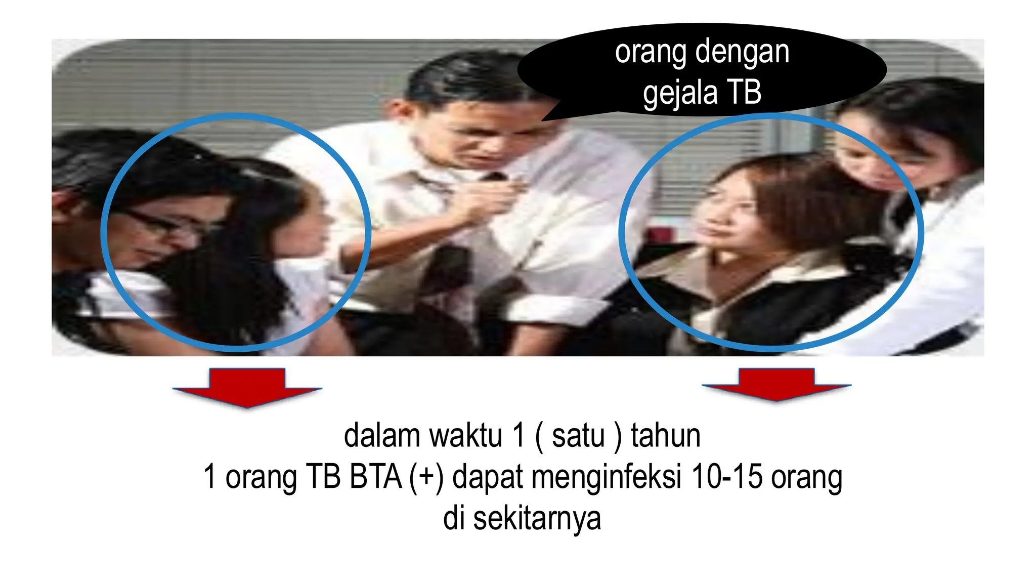 PENCEGAHAN DAN PENGENDALIAN Tuberkulosis | PDF