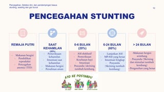 pencegahan deteksi dini, dan pendampingan kasus stunting.pdf