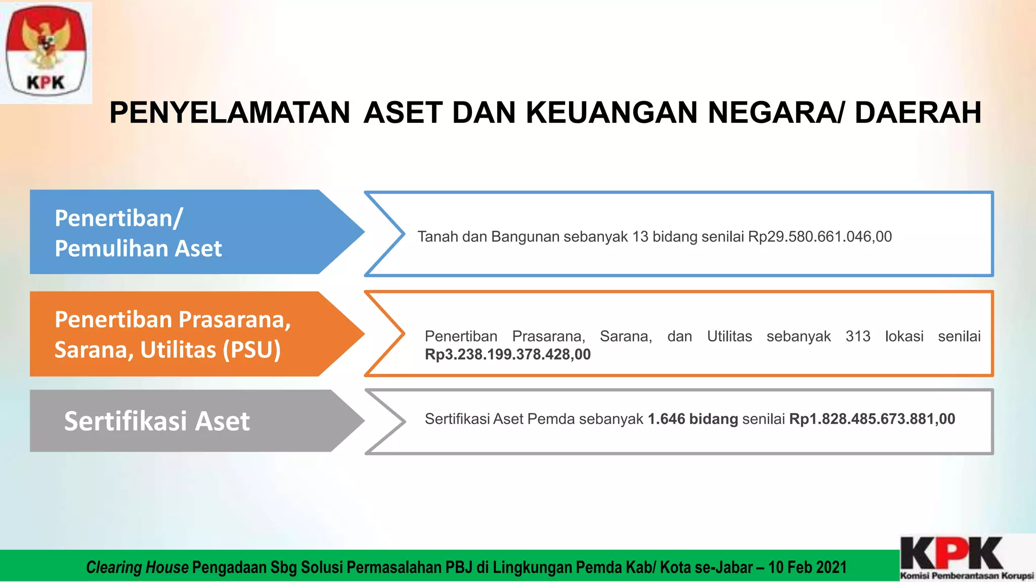 Pencegahan_Korupsi_Sektor_Pengadaan_Barang_dan_Jasa_1599.pptx