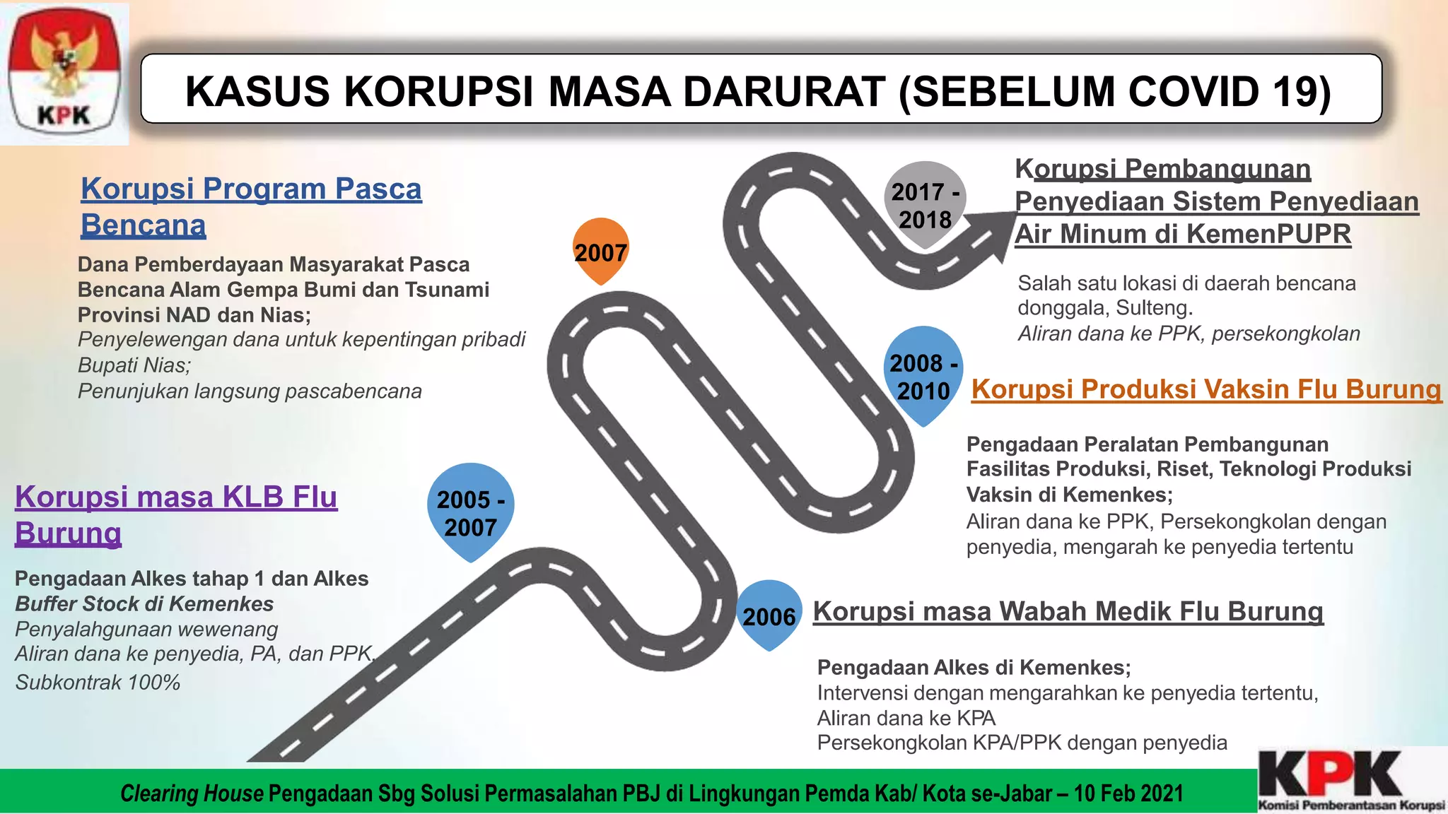 Pencegahan_Korupsi_Sektor_Pengadaan_Barang_dan_Jasa_1599.pptx