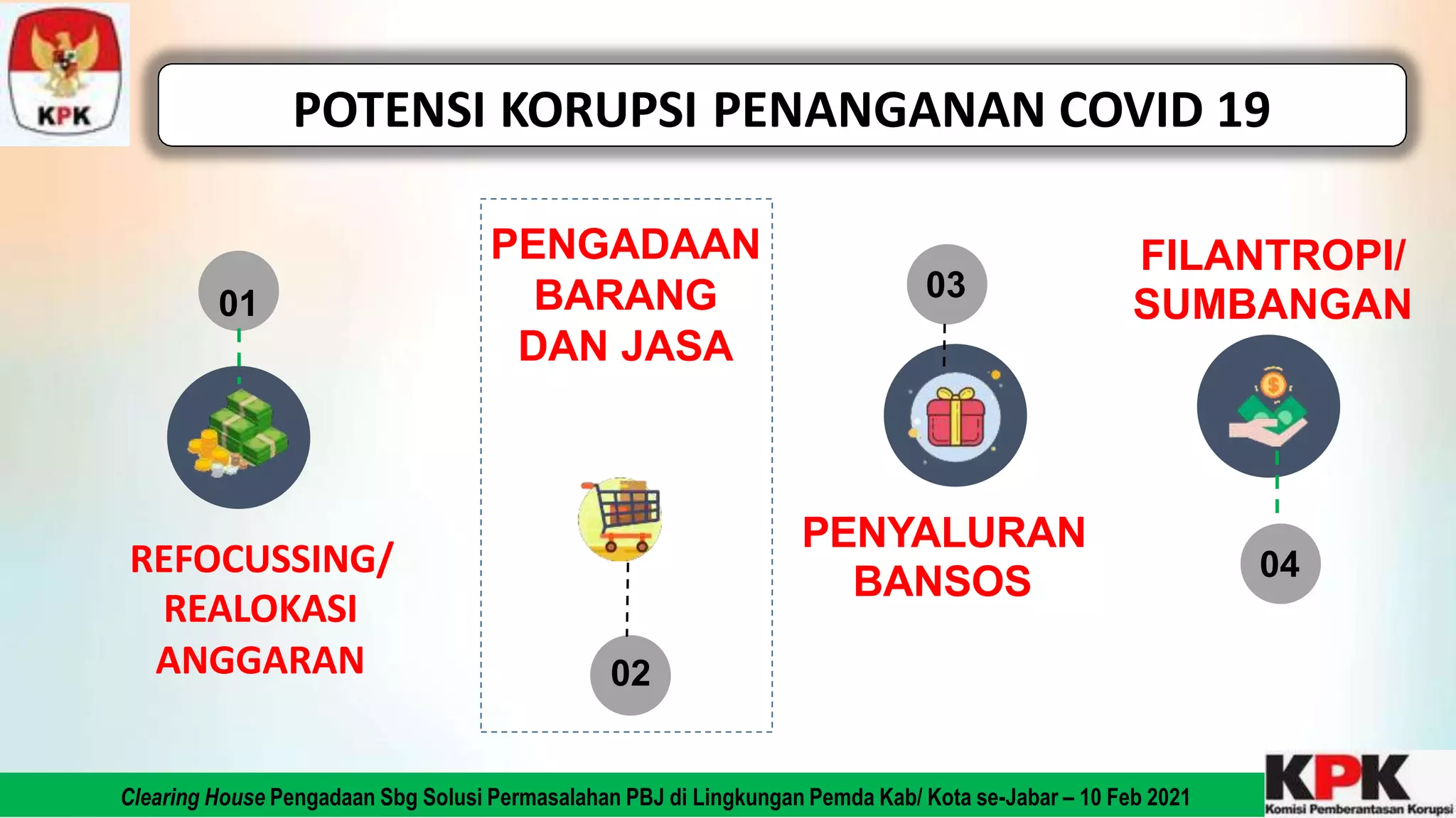 Pencegahan_Korupsi_Sektor_Pengadaan_Barang_dan_Jasa_1599.pptx