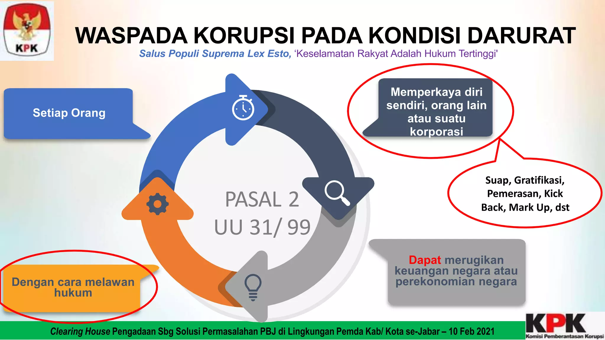 Pencegahan_Korupsi_Sektor_Pengadaan_Barang_dan_Jasa_1599.pptx