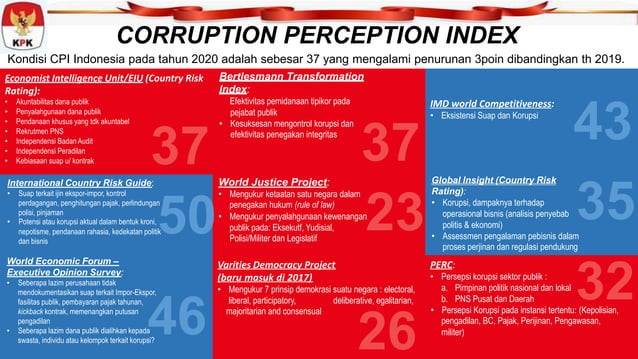Pencegahan_Korupsi_Sektor_Pengadaan_Barang_dan_Jasa_1599.pptx