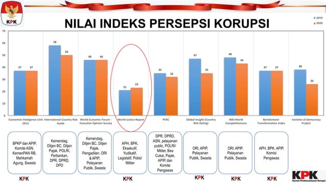 Pencegahan_Korupsi_Sektor_Pengadaan_Barang_dan_Jasa_1599.pptx
